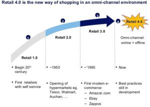 How Big Data Helps Walmart Get the Turnover of Half a Trillion Dollars ...