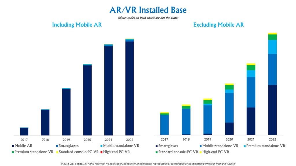The Impact Of Augmented Reality On Business Skywell Software