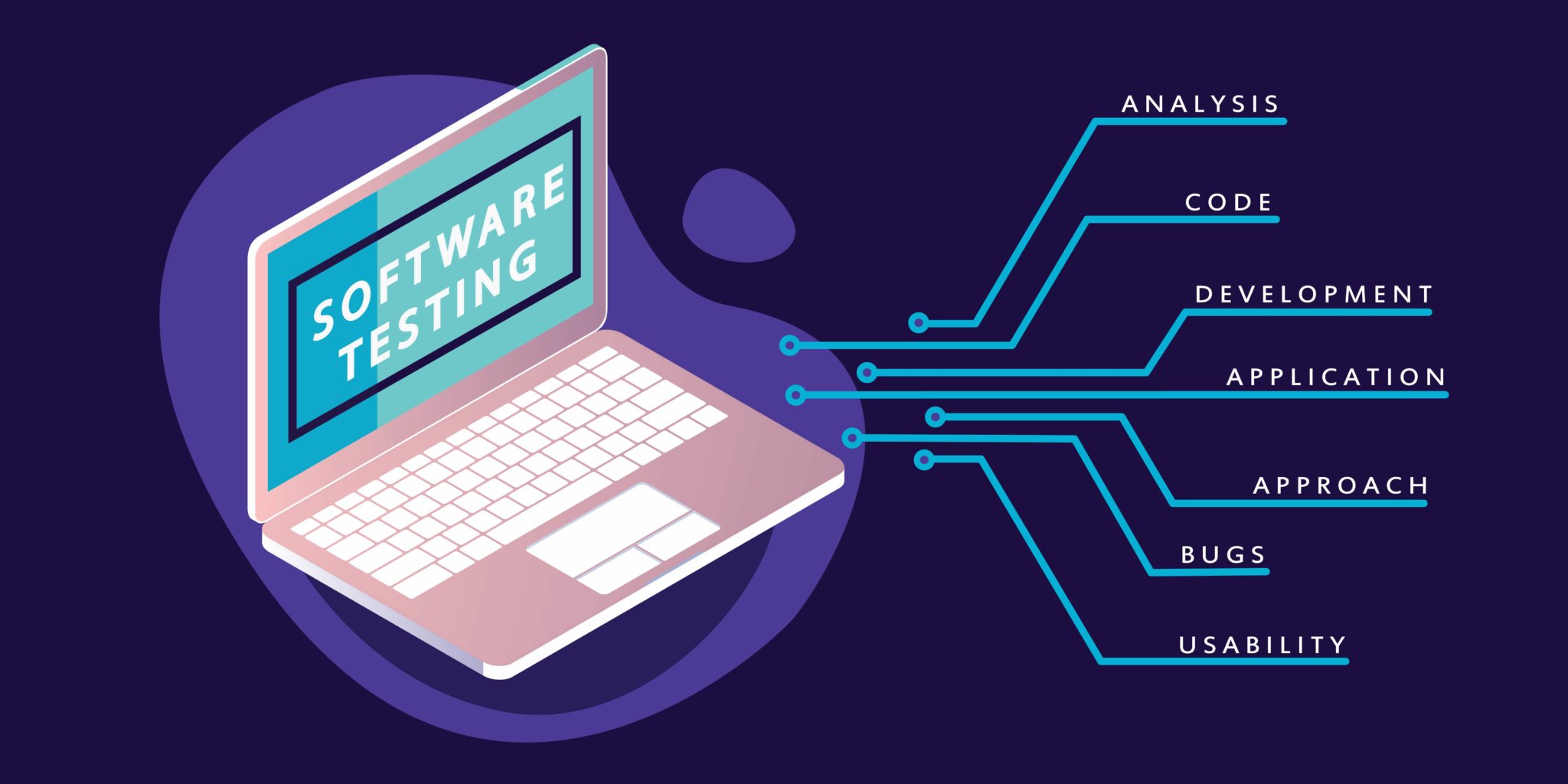 What is Regression Testing – Examples and Features - Skywell Software