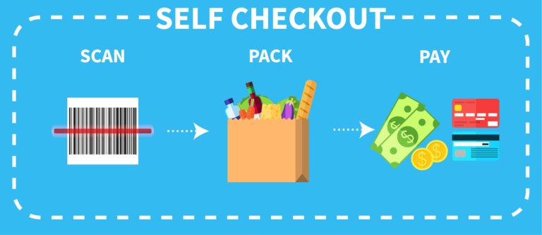 Self Service Checkouts – Pros, Cons, and How to Implement Self Checkout ...